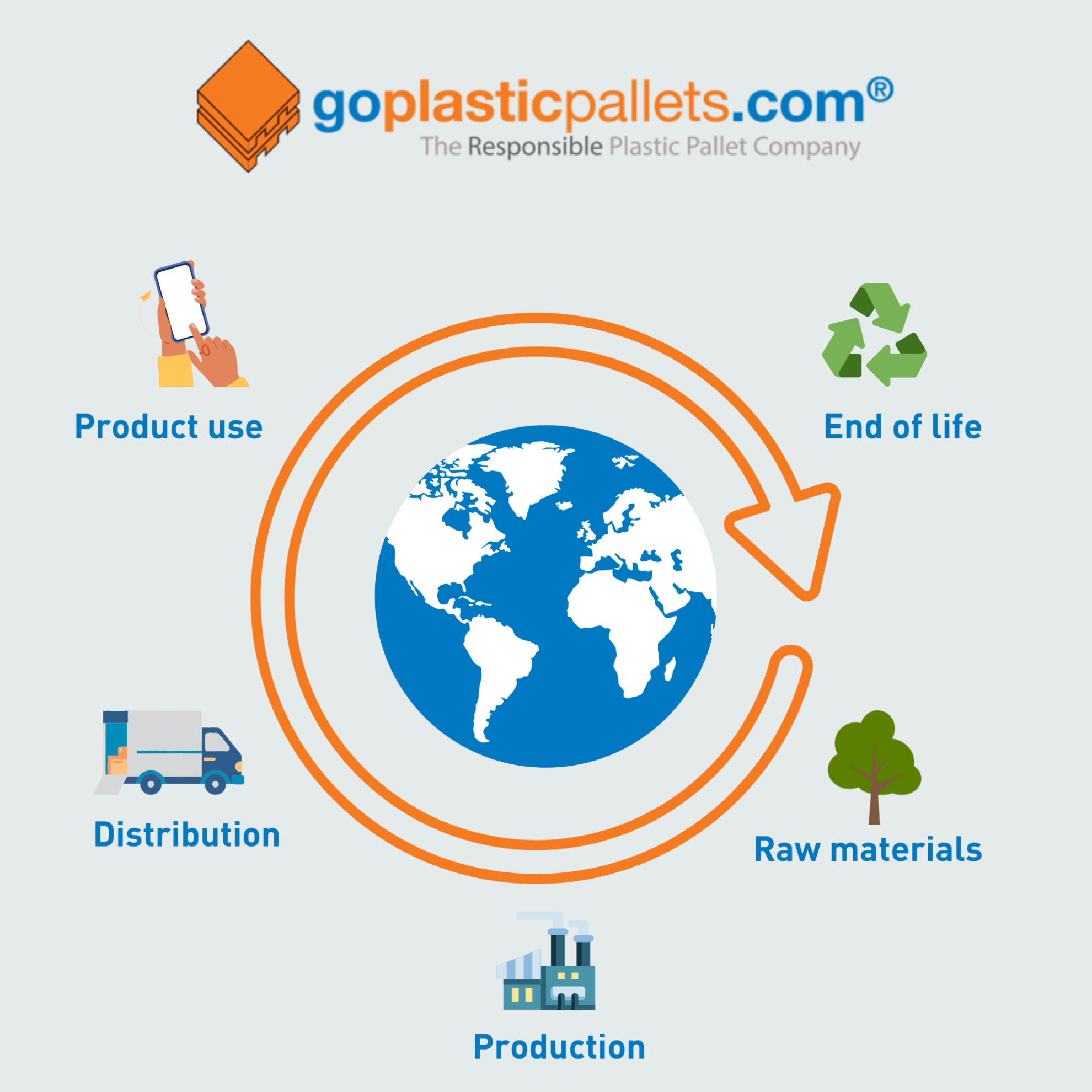 Harnessing Life Cycle Analysis for Sustainable Logistics | Go Plastic ...